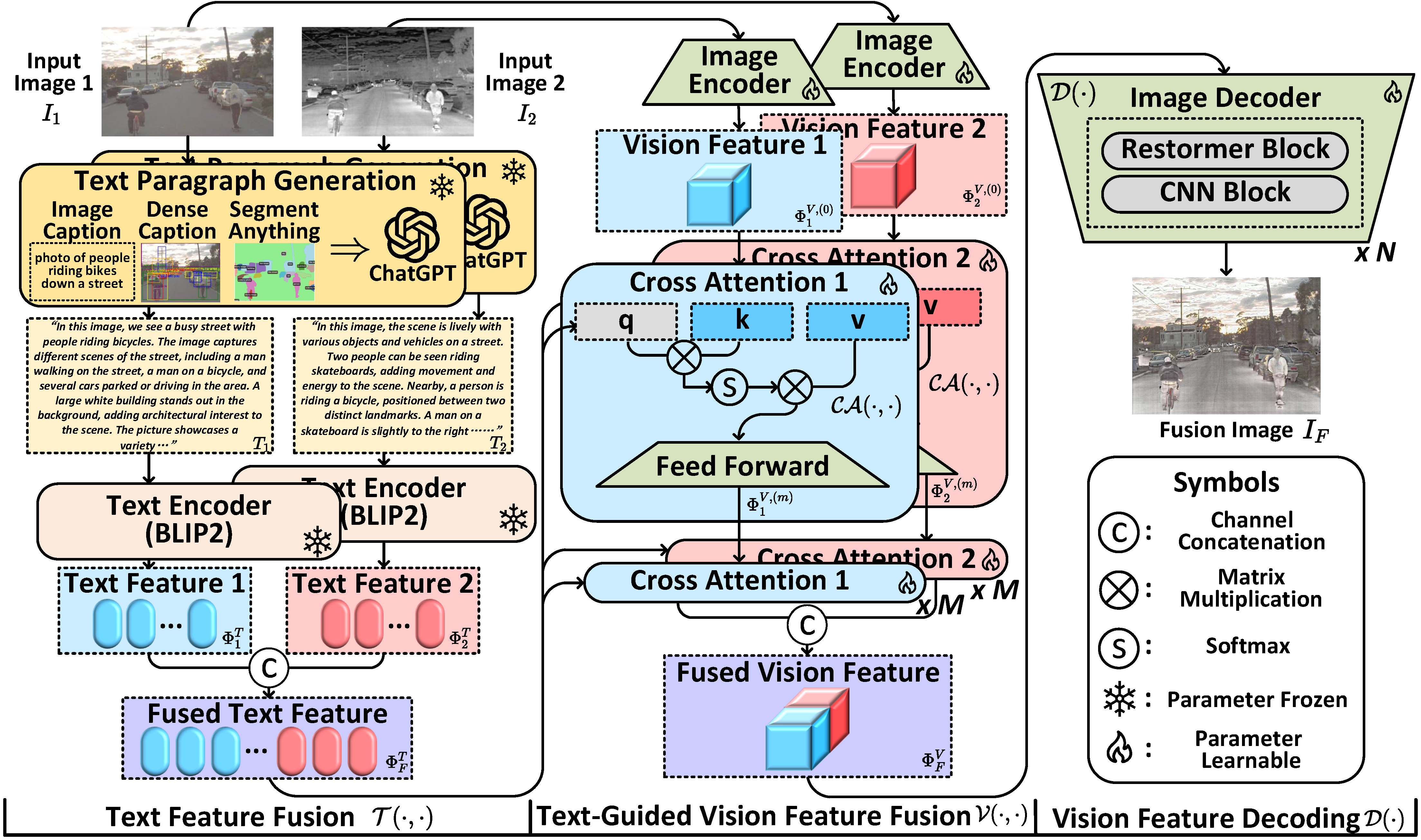 IF-FILM (ICML 2024)