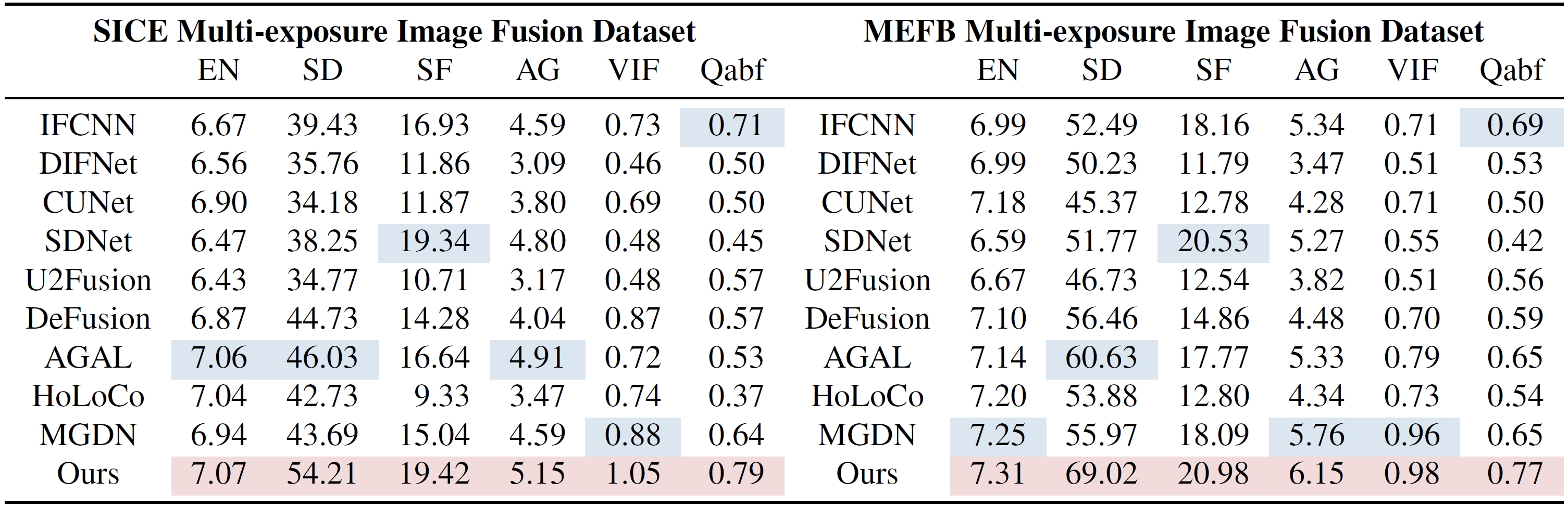 IF-FILM (ICML 2024)